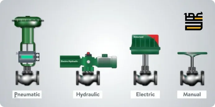 Understanding Oil and Gas Valve Types & Their Functions